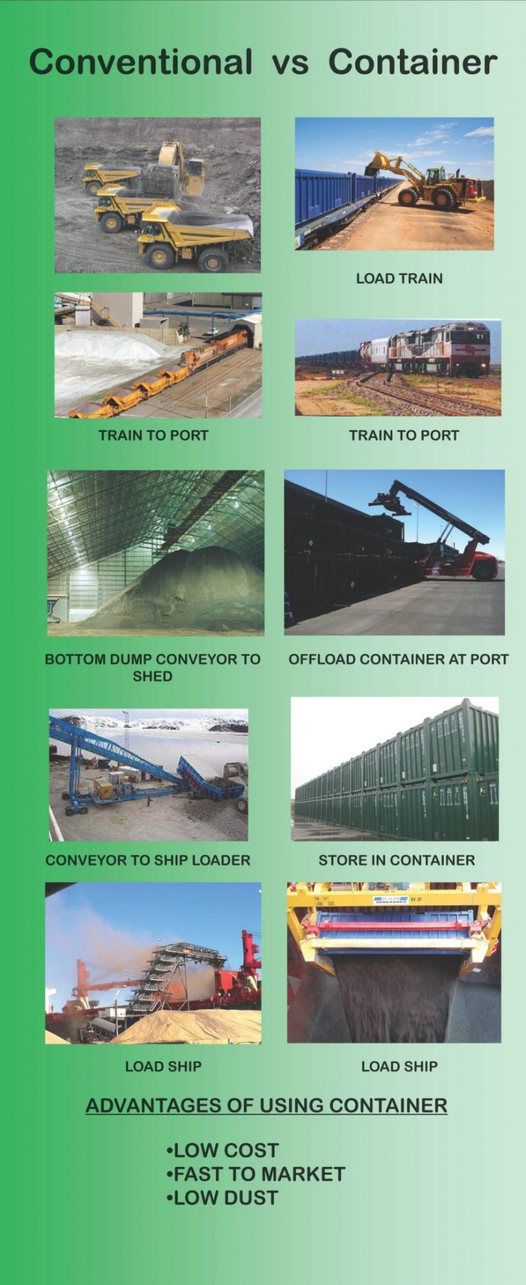 Dust Free | Buy Shipping Container | Intermodal Solutions Group